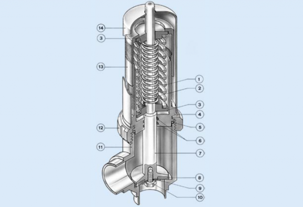 Valves Archives - HpE Brewline